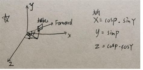 OpenGL八Camera 知乎