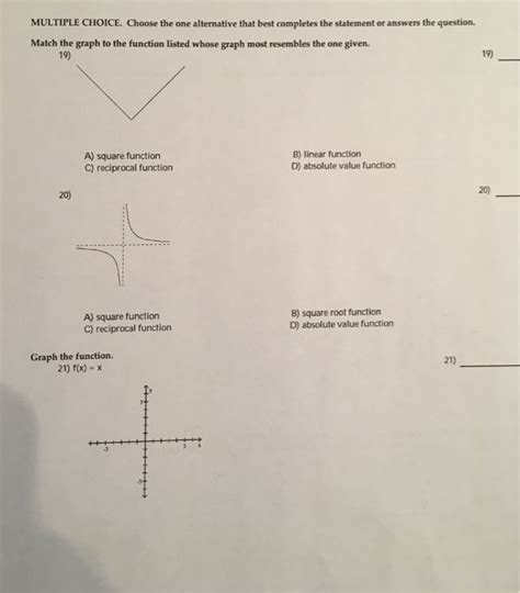 Solved The Graph Of A Function Is Given Determine Whether Chegg