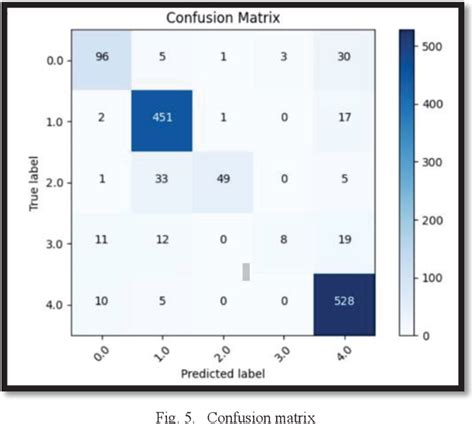 Figure 1 From Comparison Of Hate Speech Identification In Kannada Language Using Ml And Dl