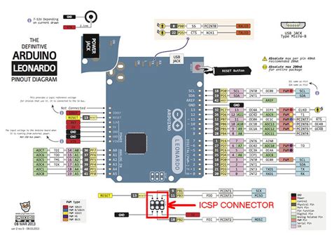 Nrf24l01 Wiring With 10 Pins Networking Protocols And Devices Arduino Forum