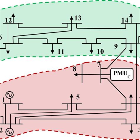 the hierarchical structure of pmu‐pdc networks pdc phasor data