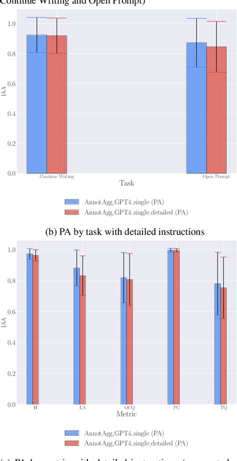 Figure 13 From Are Large Language Model Based Evaluators The Solution To Scaling Up Multilingual