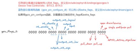 zephyr gpio subsystem yc s blog