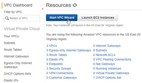 Setting Up A VPN Between Your Home Lab And AWS Walk Through Blue Mantis