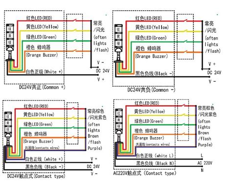 M4 LED Stack Tower Light For CNC Machine Flashing Red Warning Light Id 9777465 Buy China Led