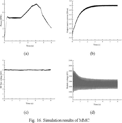 Figure 16 From Steady State Performance Modeling And Simulation