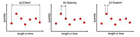 learn envirodiy programming the data logging cycle