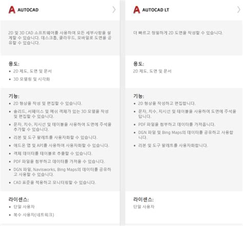오토데스크 오토캐드와 오토캐드lt 차이점 알아보기 Autocad Vs Autocad Lt 네이버 블로그