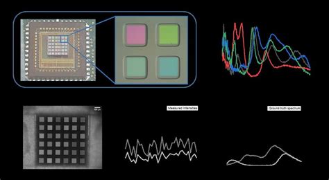 Fabricated Mtf Filter Array For Single Shot Computational Spectroscopy Download Scientific