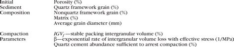 input parameters for exemplar simulations download table