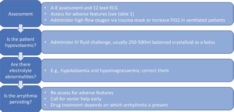 Arrhythmias Springerlink