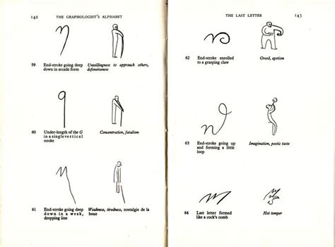 17 Best Images About Graphology On Pinterest Weekly Newsletter Confusion And Reflexology