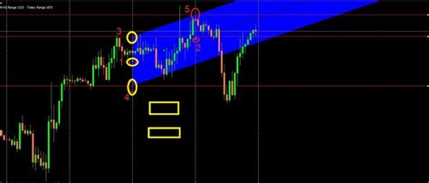 Linear Regression Line Indicator For MT MT