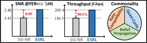 Figure 1 From Edge Spreading Raptor Like Ldpc Codes For 6g Wireless Systems Semantic Scholar