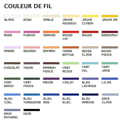 Couleur Fil électrique Norme