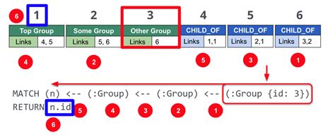 The Neo4j Graph Platform Overview Of Neo4j 4x