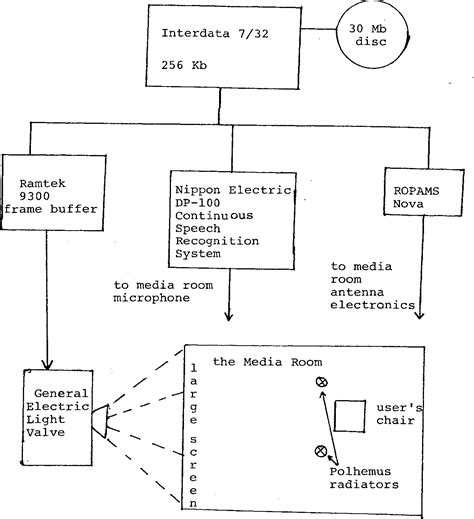 Figure 2 From Some Applications Of Three Dimensional Input Semantic