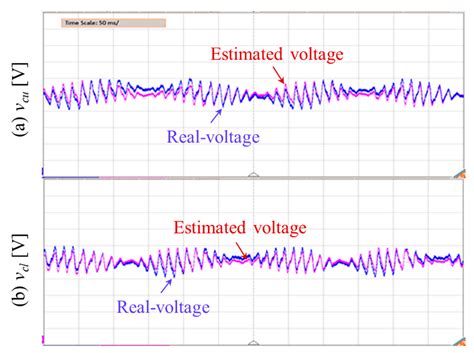 Energies Free Full Text Optimal Design Of A Submodule Capacitor In