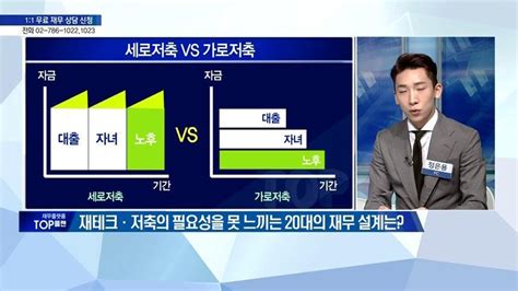 재무플랫폼 Top플랜 재테크 · 저축의 필요성을 못 느끼는 20대의 재무 설계는 권웅 정은용 네이버 Tv