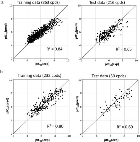 Activity Prediction Models Shown Are Representative Results Of Machine