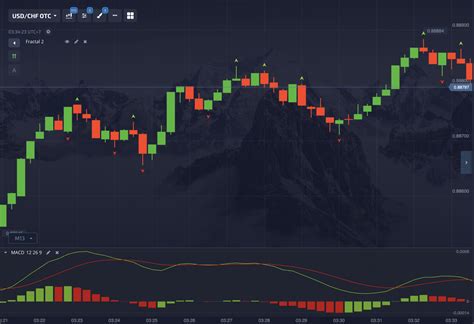the best 5 minute binary options strategies in detail