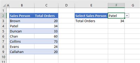 Data Validation Rules Techniques Excel Google Sheets Automate Excel