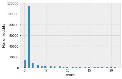 EDA Exploratory Data Analysis Using Python Pandas And SQL