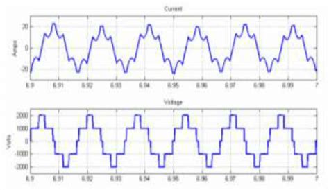 Capacitor Voltages And Inverter Output Waveform Download Scientific Diagram