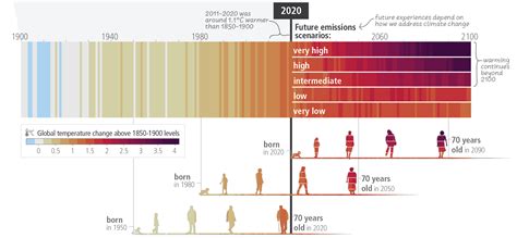 How — And Why — To Combat Global Warming Methane Emissions Reduction