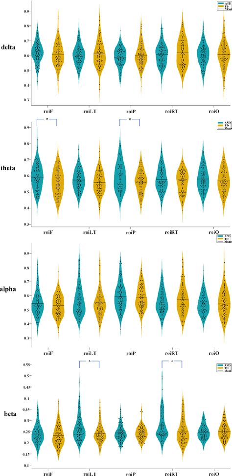 Figure 2 From Abnormalities Of Eeg Functional Connectivity And Effective Connectivity In