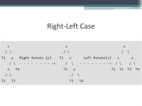 Avl Tree Data Structure Pptx