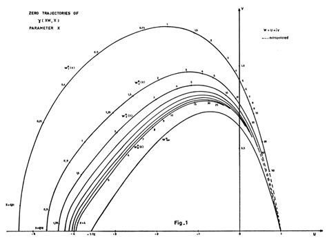 zeros of the lower incomplete gamma function mathoverflow