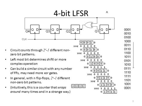 Linear Feedback Shift Register Fasrhotels