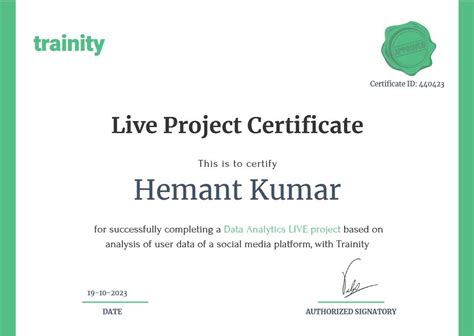Hemant Kumar On Linkedin Dataanalysis Insights Trainee Sql