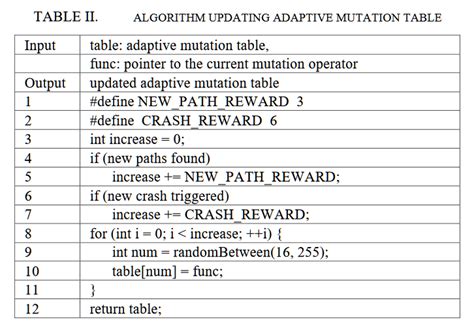 论文阅读wasmfuzzer A Fuzzer For Webassembly Virtual Machines Shaw