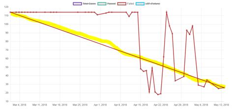 Chartjs Chartjs Getting An Unwanted Line Between First Data Point