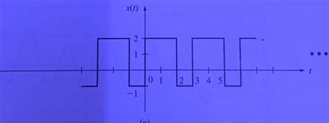 Solved 10 Use Matlab To Reproduce The Signal In Problem 33