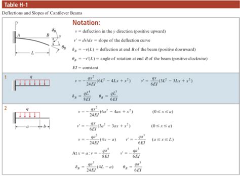 Solved 4 20 Points Use The Methods Of Superposition To