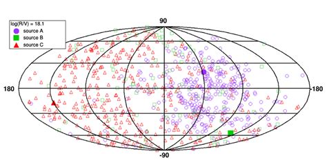 Arrival Direction Of Cosmic Rays With Logv 181 On The Earth