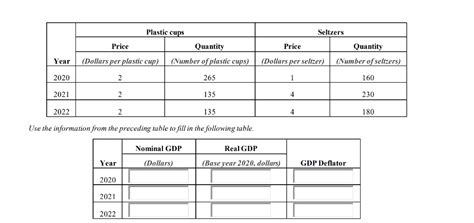 Plastic Cups Price Quantity Year Dollars Per Plastic Cup Number Of