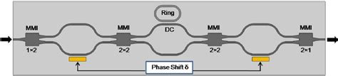 Proposed Integrated Optical Circuit For Wavelength Selective Variable