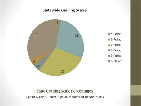 Ppt Mcps Secondary Grading Scale Powerpoint Presentation Free