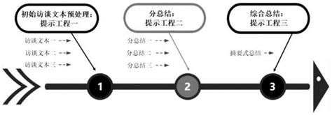 一种基于llm大模型的数据挖掘及分析方法与流程 一种基于llm大模型的数据挖掘及分析方法与流程