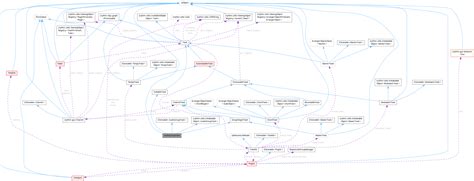 Zrythm Audiogrouptrack Class Reference