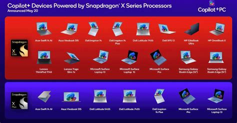 Qualcomm Snapdragon Notebook Benchlife Info