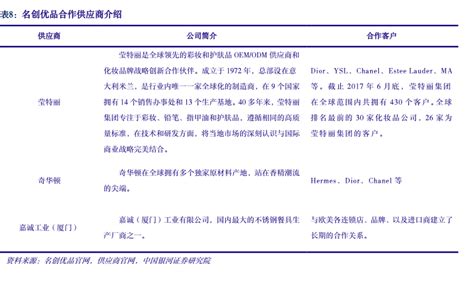 名创优品合作供应商介绍 2023年12月 行业研究数据 小牛行研