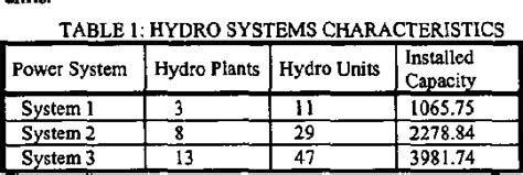Table 1 From A Hydro Unit Commitment Model Using Genetic Algorithm