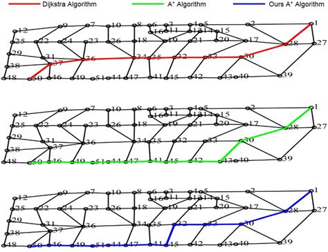 Comparison Of The Search Path Among Three Algorithms Download