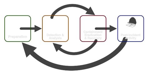 Streamlining Incident Response Investigations With Steampipe Relationship Graphs Steampipe Blog