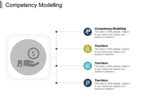 Competency Modelling Ppt Powerpoint Presentation Infographic Template Layouts Cpb Presentation